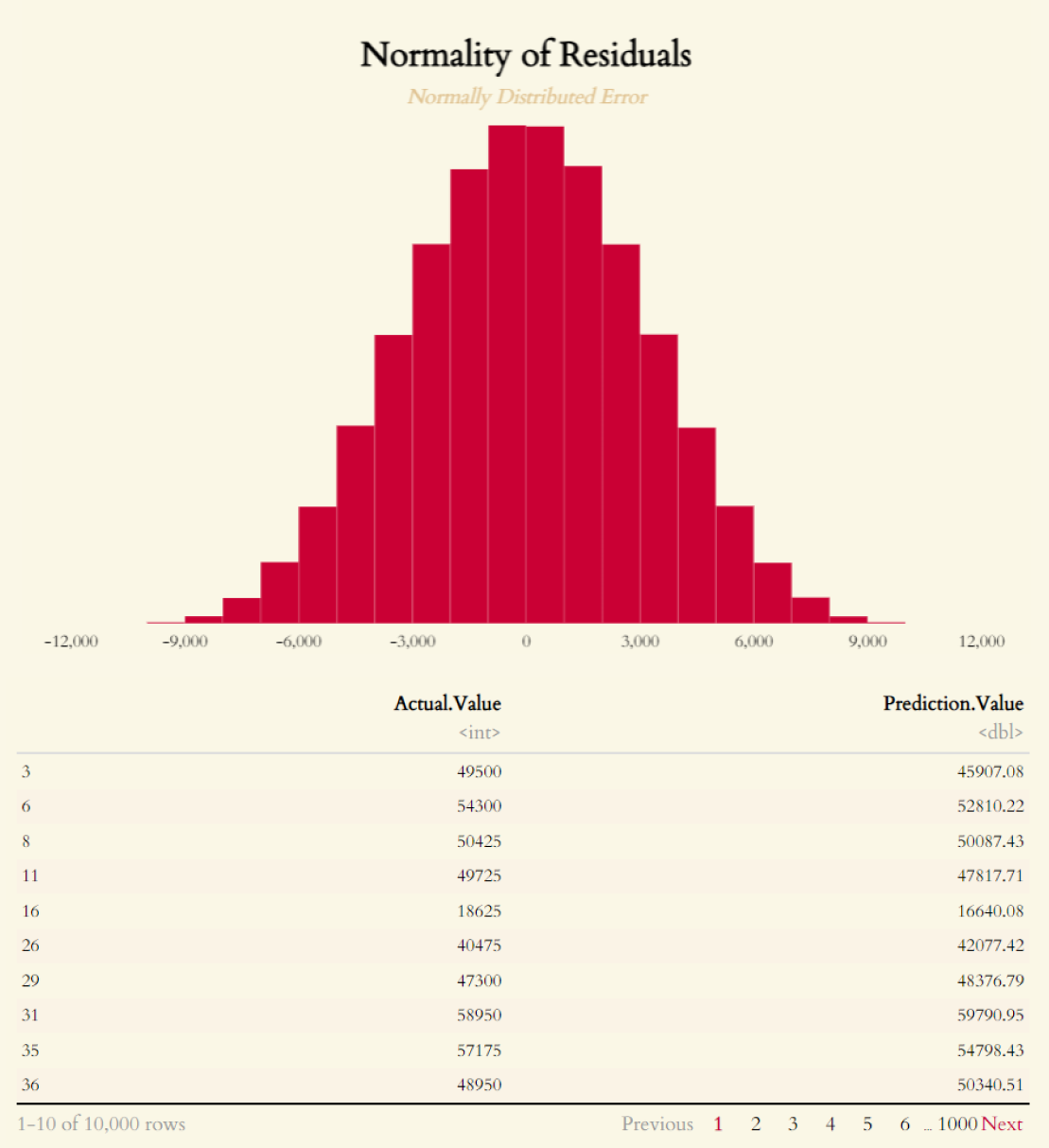 Data Portfolios - Rangga’s Portfolio