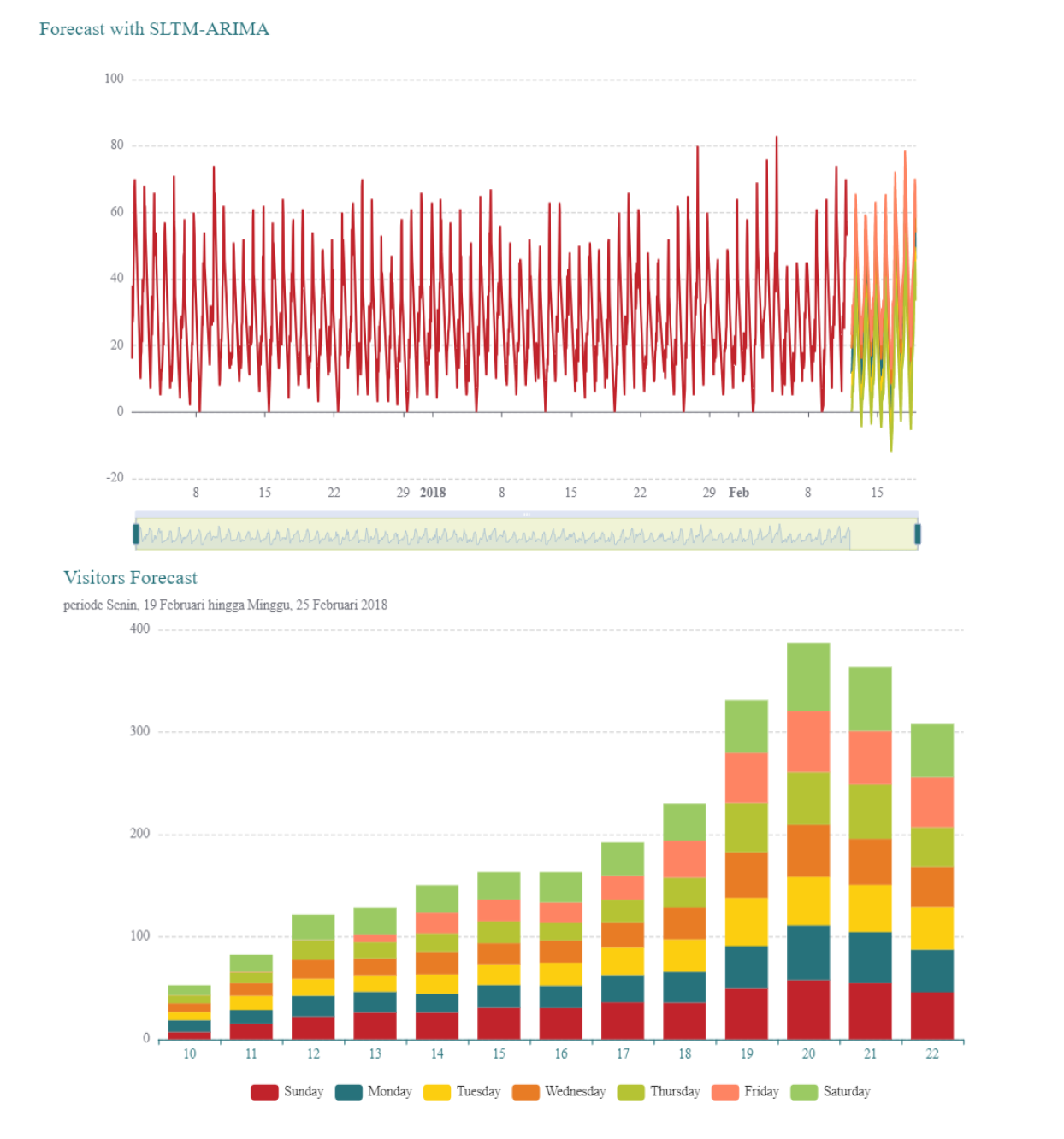Data Portfolios - Rangga’s Portfolio